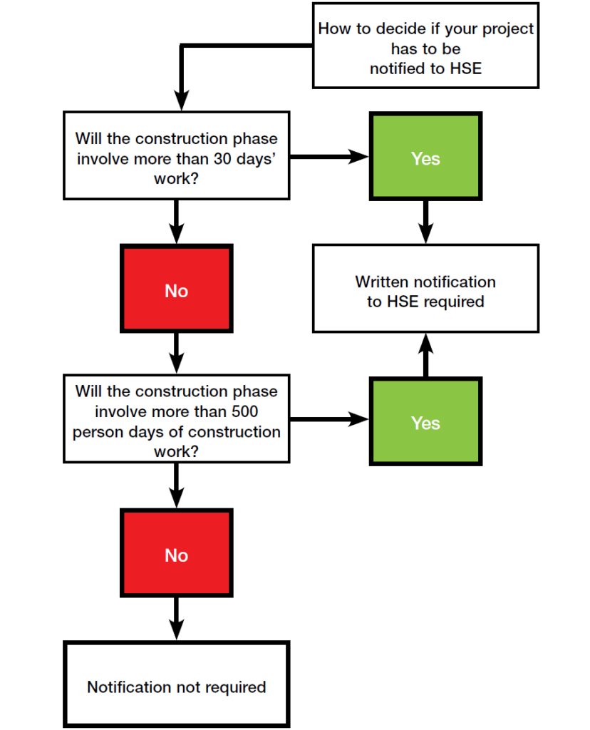 construction-safety-management-preparing-work