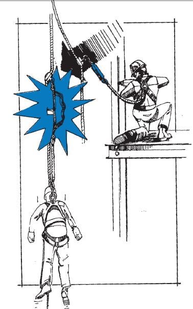 Personal Fall Protection Equipment - HSSE WORLD