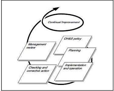 Occupational safety and health management systems - HSSE WORLD