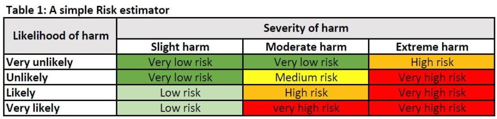 Occupational safety and health risk assessment methodologies - HSSE WORLD