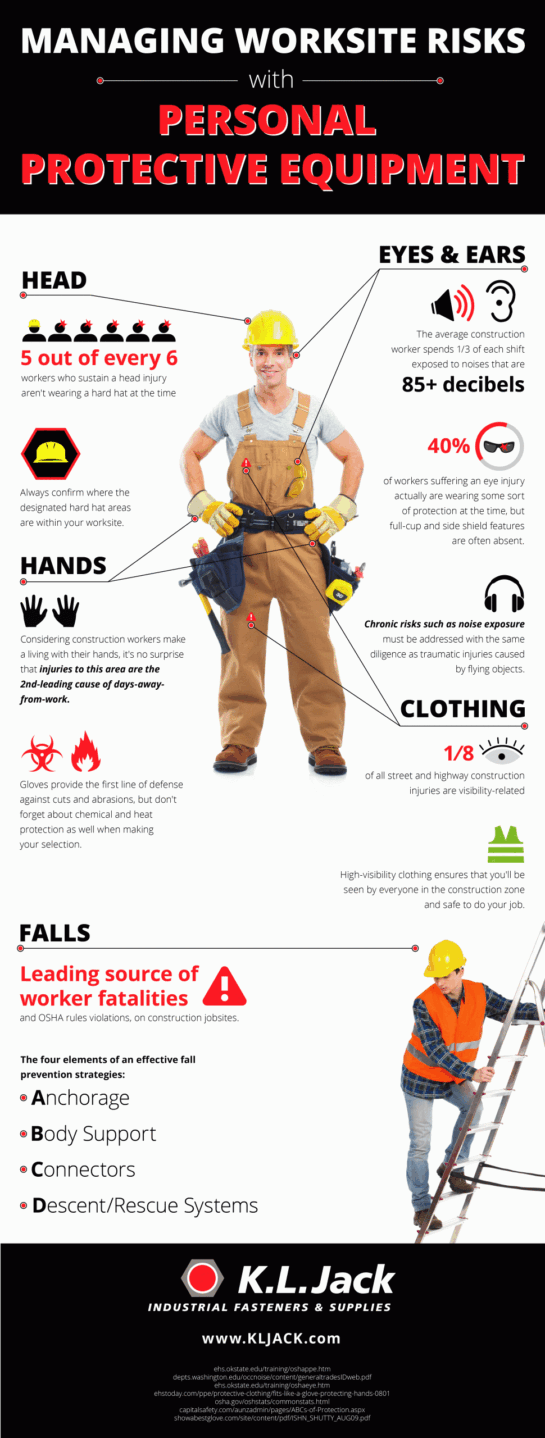 With Personal Protective Equipment Mange the Risk - HSSE WORLD