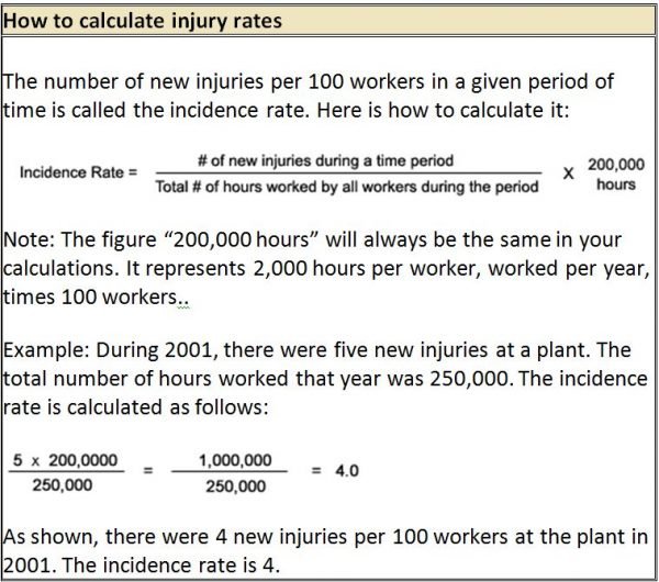 Safety Record keeping HSSE WORLD