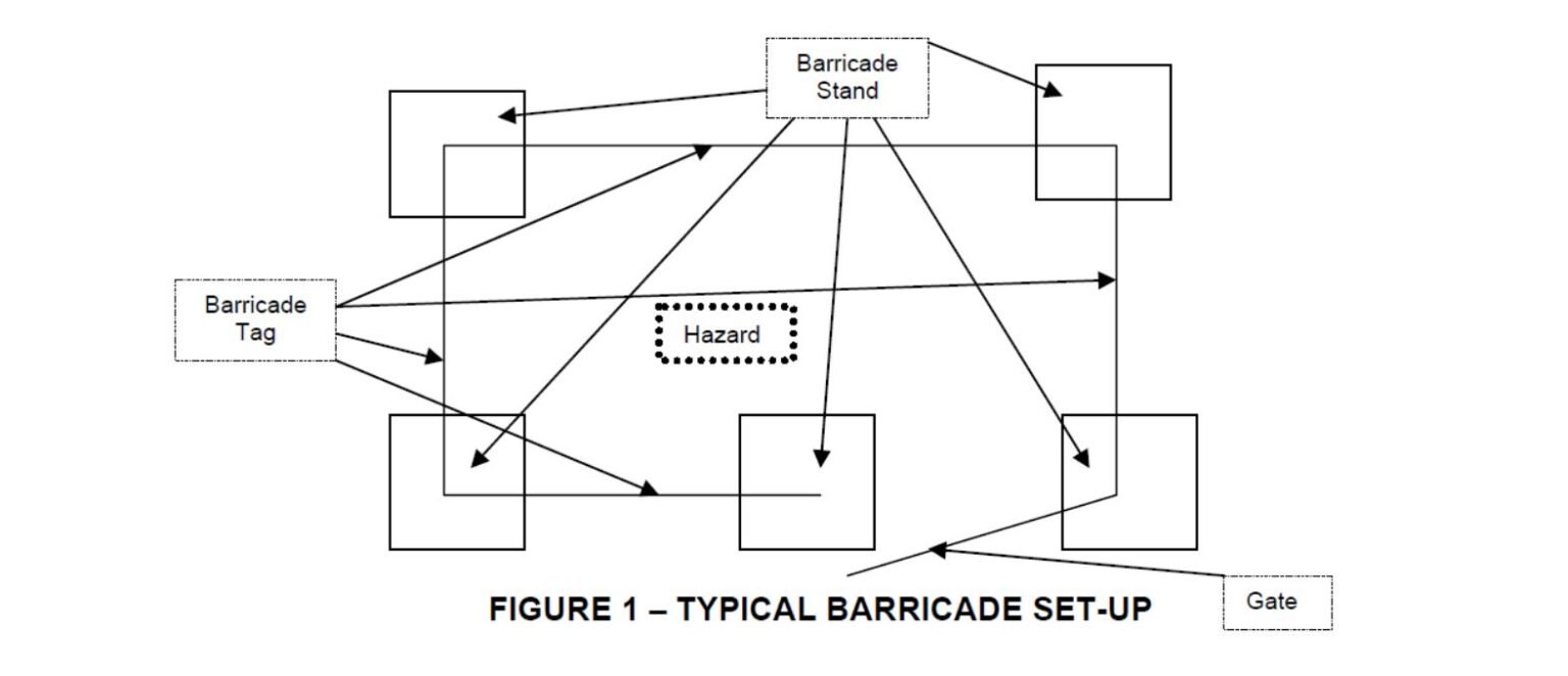 Barricades