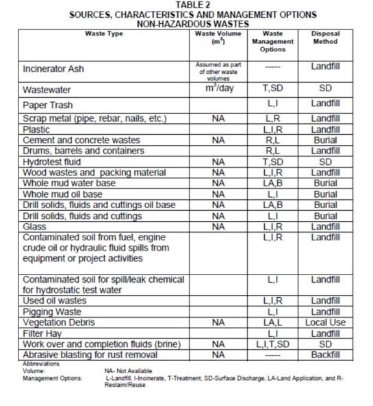Waste Management: Waste Analysis
