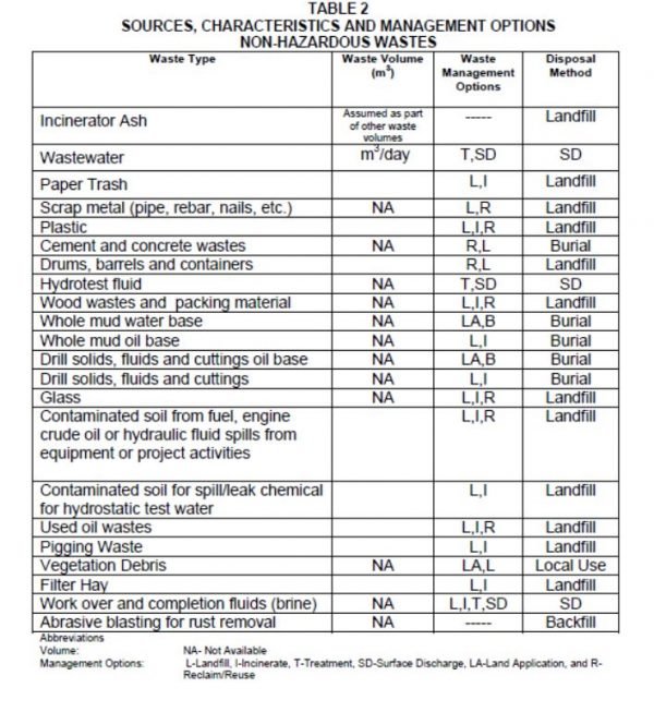 Waste Management: Waste Analysis