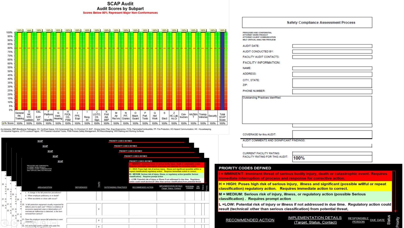 Permit to Work (PTW ) AUDIT CHECKLIST