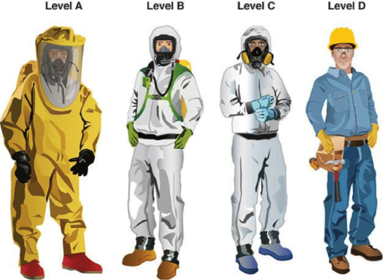HAZMAT Materials Levels and What Are They Used For?