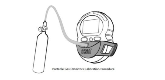 Calibration Procedure of Portable Gas Detectors