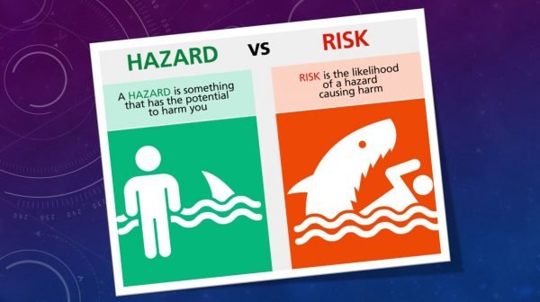 What is the difference between a hazard and a risk?