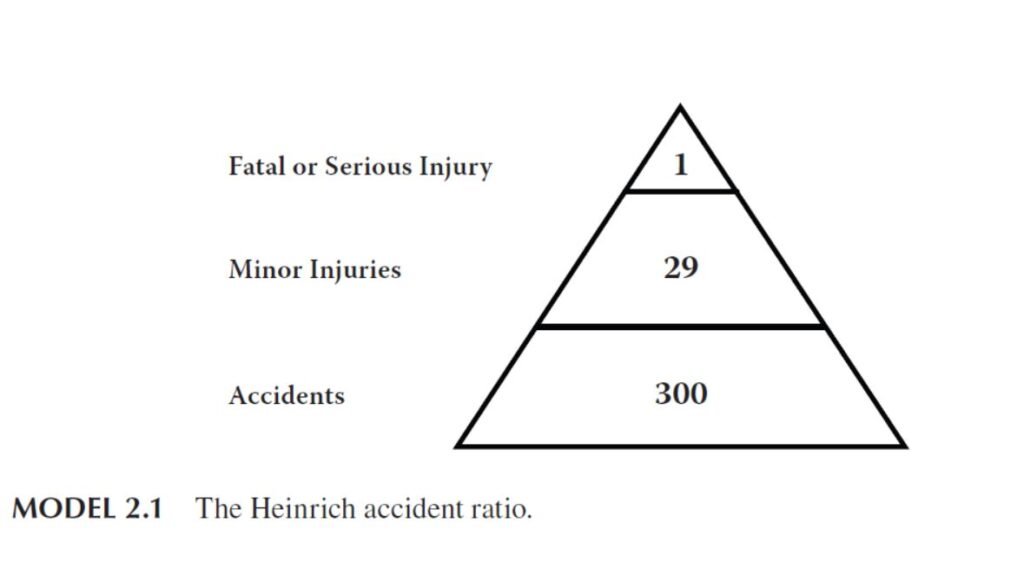 Near Miss incidents Overview