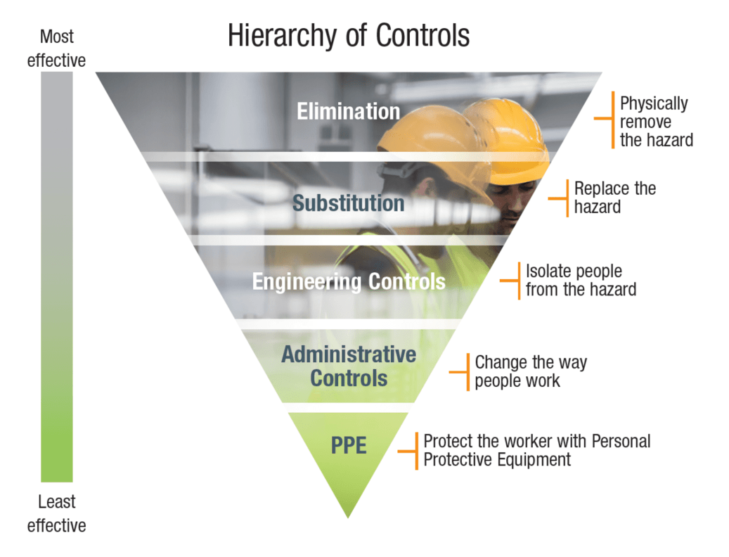 Controlling Hazardous Fume and Gases during Welding. - HSSE WORLD