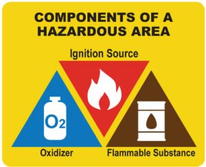Guideline for Hazardous Locations - HSSE WORLD