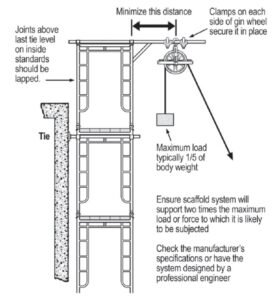 Using Gin wheels or Pulley wheels safely - HSSE WORLD