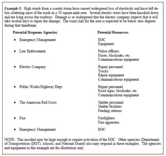 What Is Incident Command System (ICS)? - HSSE WORLD