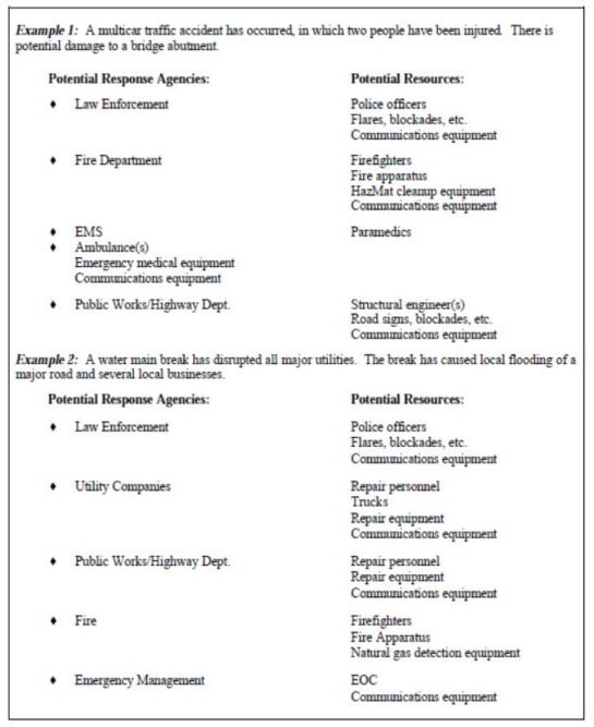 What Is Incident Command System (ICS)? - HSSE WORLD
