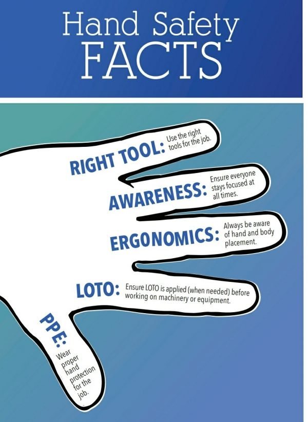 Photo of the day: Hand safety Facts - HSSE WORLD