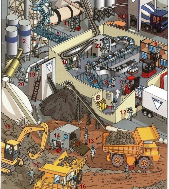 Photo of the day: Outline Safety observations - HSSE WORLD