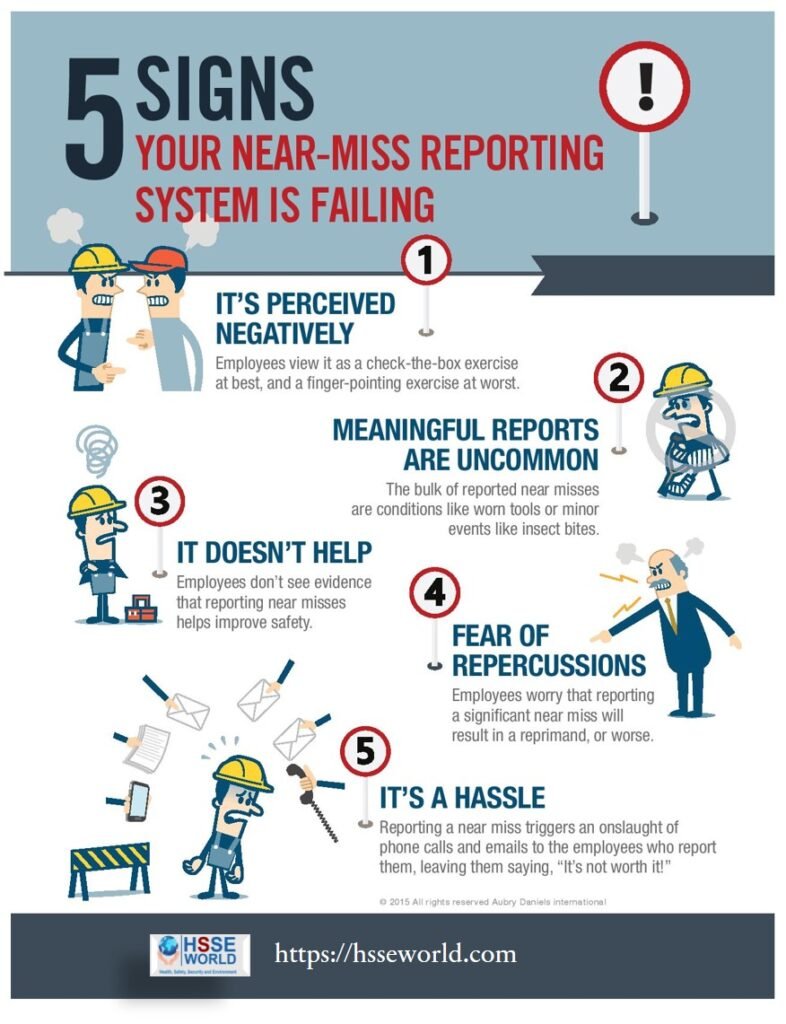 Photo Of The Day 5 Signs Your Near Miss Reporting Is Failing HSSE WORLD Photo Of The Day 5 Signs Your Near Miss Reporting Is Failing HSSE WORLD