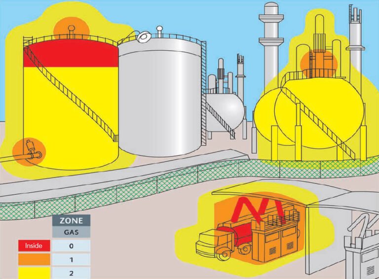 What are Explosive work Environments and how to select the right tools ...