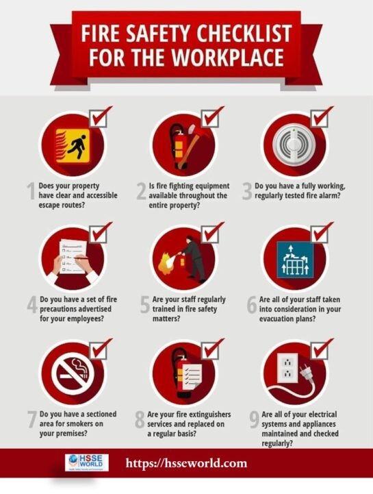 What Does Fire Load Mean? and How do you calculate it? HSSE WORLD