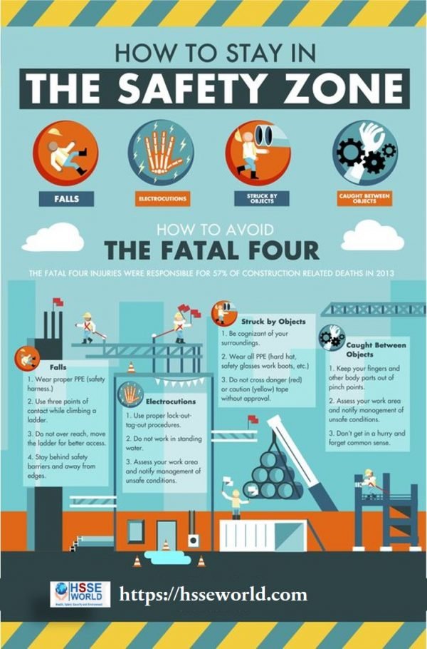 Photo of the day: How to Avoid the Fatal Four - HSSE WORLD