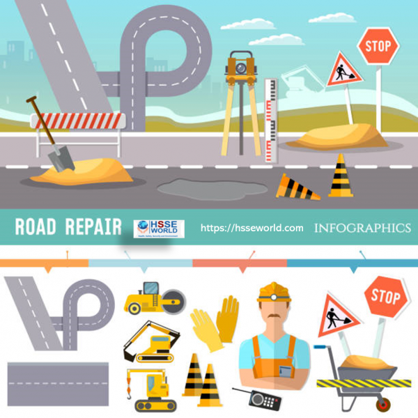 Road Work's Hazards and the controls