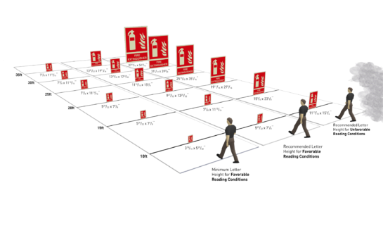 Selecting the right size, type, and location of Fire Safety Signs