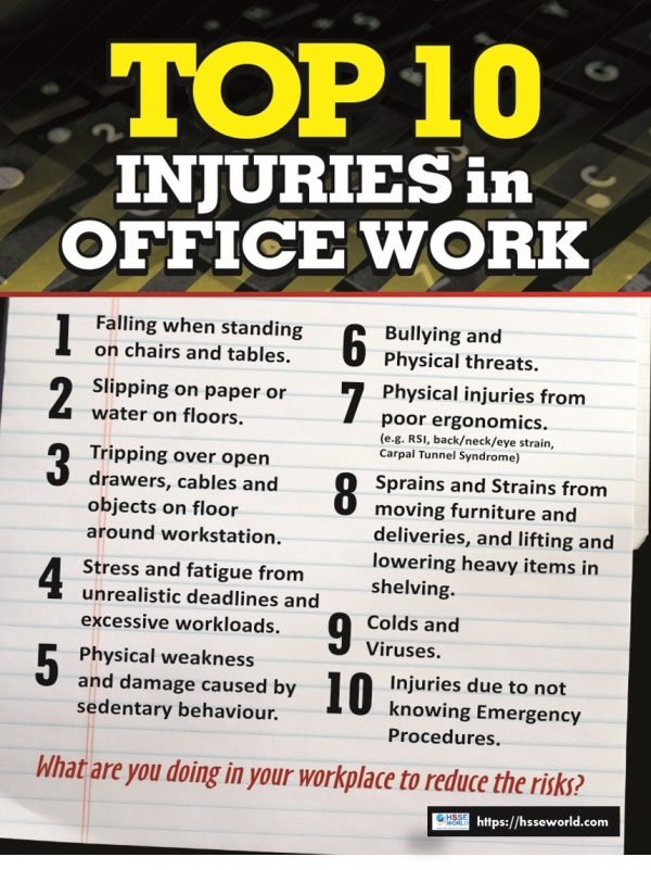 Photo of the day: Top10 Injuries in office work - HSSE WORLD