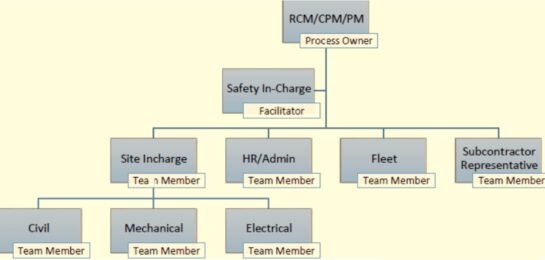 HIRA, HSE Hazards & Effects Management Process (HEMP) & Risk Register ...