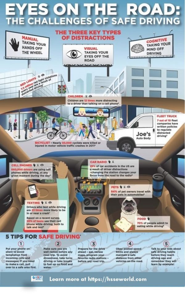 Eyes on the Road The challenges of safe driving - HSSE WORLD