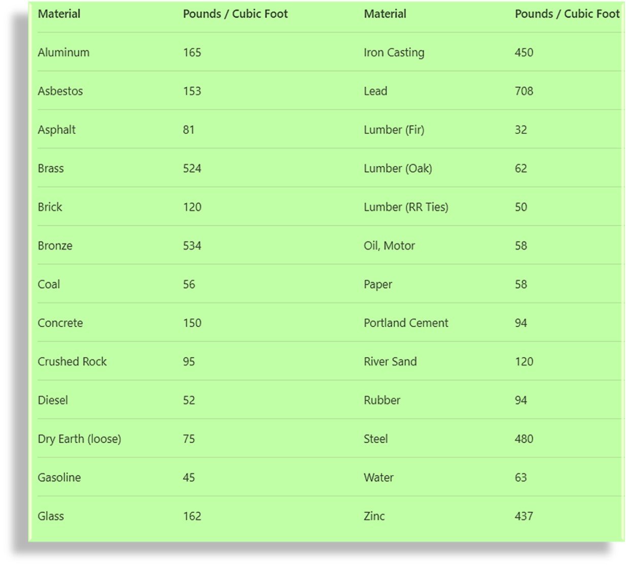 load calculation and Rigging overview- HSSE WORLD