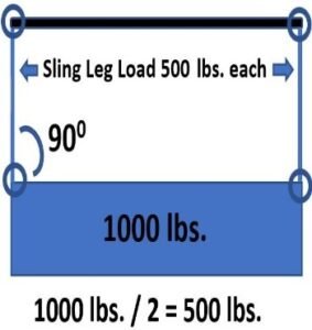 load calculation and Rigging overview- HSSE WORLD