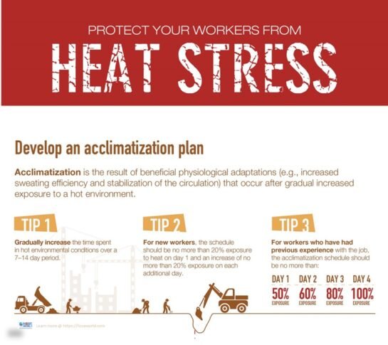 Heat Rash Archives - HSSE WORLD