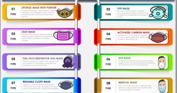 The difference between single-use, limited use, and reusable chemical ...