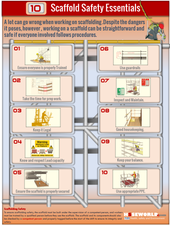 Fire Safety Posters Free Download HSSE WORLD
