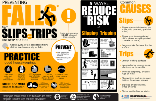 Photo of the day: 5 ways to reduce the risk of Slipping and Tripping