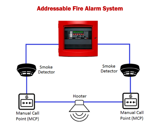 Conventional or Addressable Fire Alarm System?