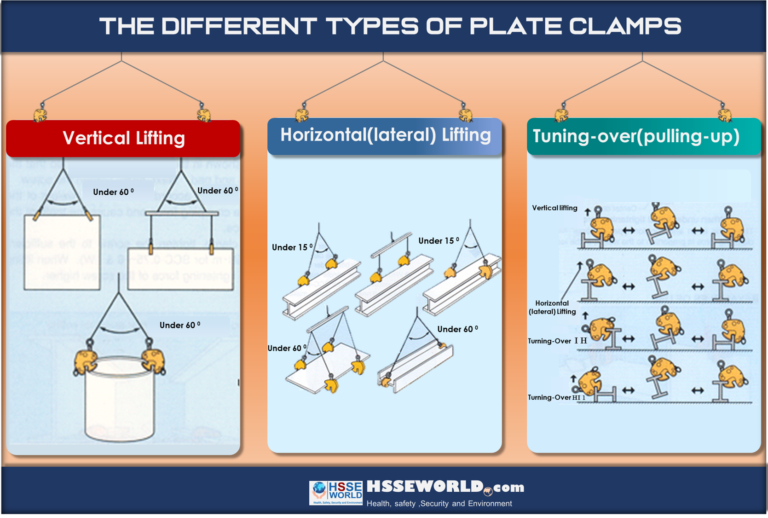 How to use Plate Clamps Safely: Safety Moment#34 - HSSE WORLD