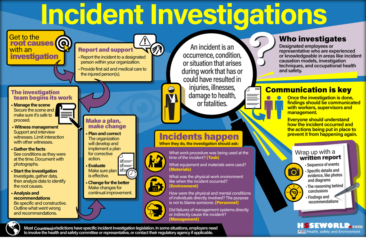 Photo of the day: Incident Investigations