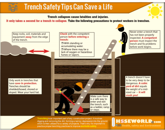 Overhead Crane Safety Comprehensive Guide - HSSE WORLD
