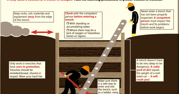 How to Choose Your Fall Protection Anchorage - HSSE WORLD