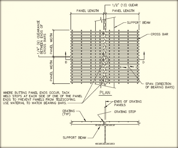 Grating-Decking-Floor- handrail-Removal Form