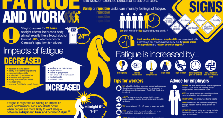 How does dehydration impact workplace safety?