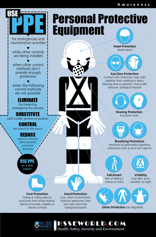 The connection between Near Misses and Incidents - HSSE WORLD