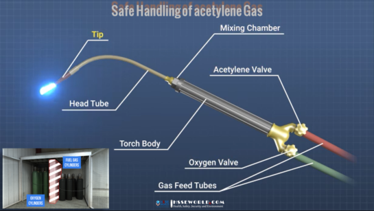Safe Handling of Acetylene Gas HSSE WORLD