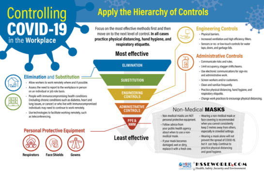 hierarchy of controls Archives - HSSE WORLD