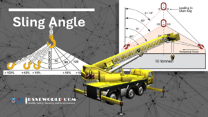 What Is a Sling Angle?HSSE WORLD