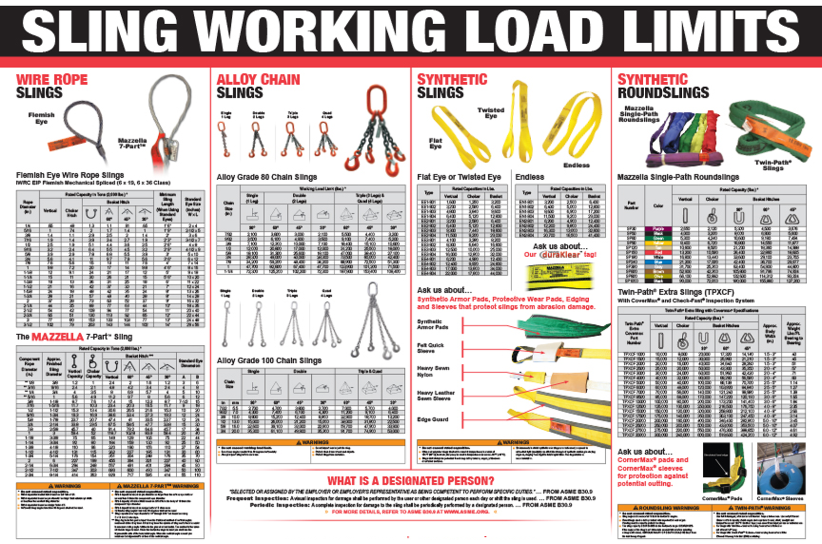 Sling angle chart