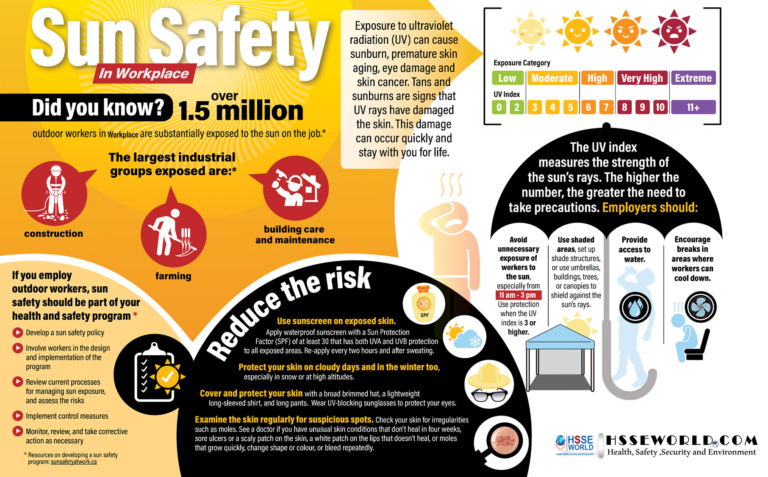 sun safety in the workplace-Photo of the day - HSSE WORLD