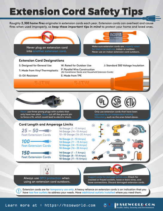 Photo of the day: Extension Cord Safety Tips - HSSE WORLD